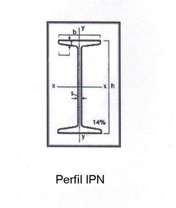 Perfil IPN - Construmatica