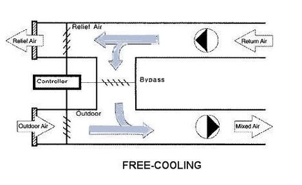 Free-Cooling - Construnews