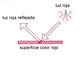 El Color y la Luz - Construmatica