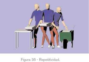 Repetitividad - Construmatica