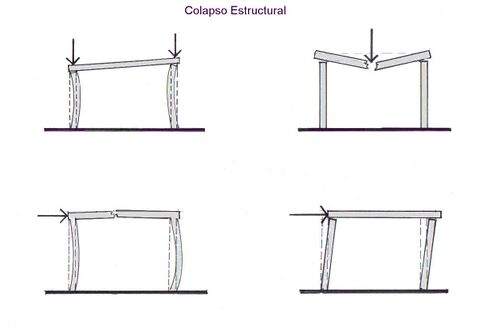 Colapso estructural - Construmatica