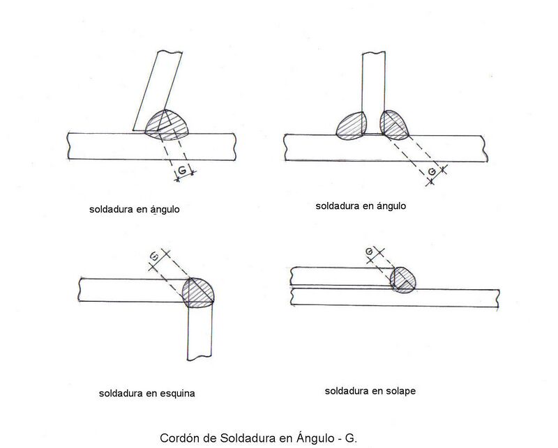 Uniones por Soldadura - Construmatica