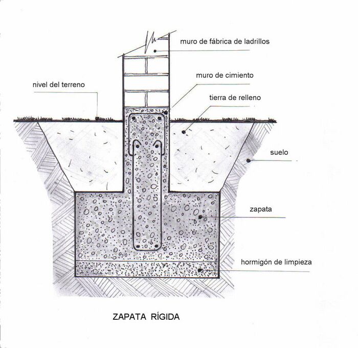 Cimentaciones por Zapatas - Construnews