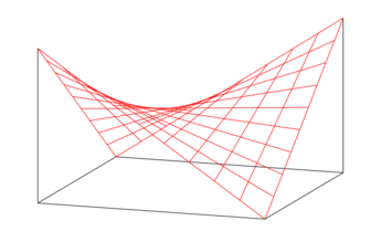 Paraboloide Hiperbólico - Construmatica