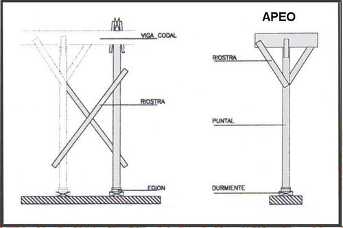Apeo - Construmatica