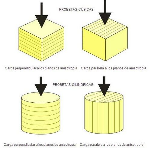 Ap 007 Resistencia A Compresión De Piedra Natural Construmatica